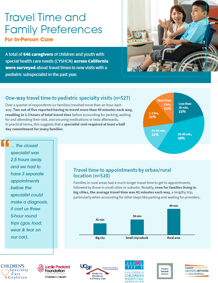 Travel Time and Family Preferences for In-Person Care - Lucile Packard ...